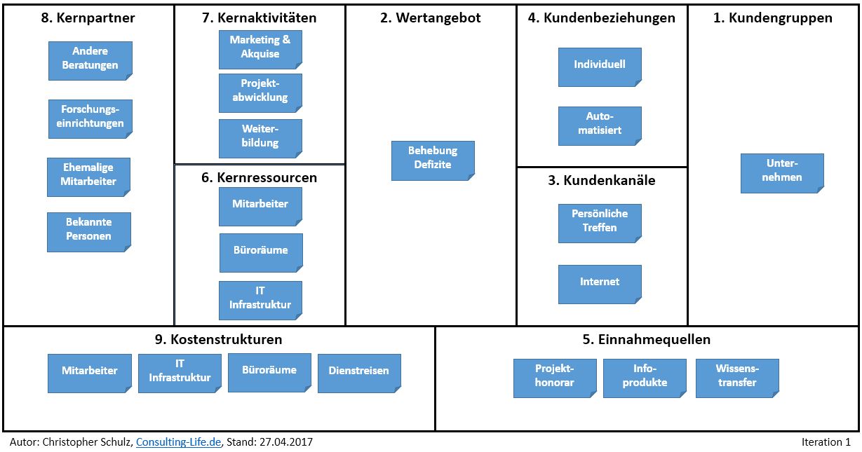 Glaskar - das Geschäftsmodell Unternehmensberatung | Consulting LIFE