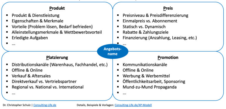 4P Modell - Aufbau, Einsatz, Tipps & Vorlagen | Consulting LIFE