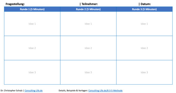 6-3-5 Methode - Aufbau, Ablauf & Vorlagen | Consulting LIFE