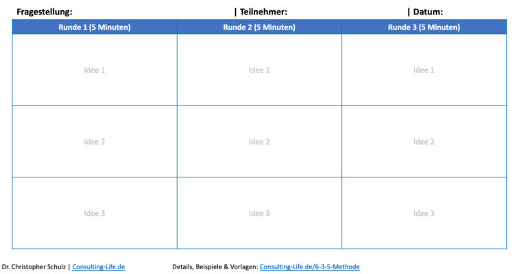 6-3-5 Methode - Aufbau, Ablauf & Vorlagen | Consulting LIFE
