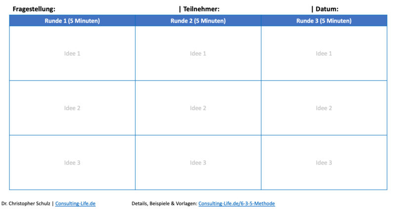 6-3-5 Methode - Aufbau, Ablauf & Vorlagen | Consulting LIFE