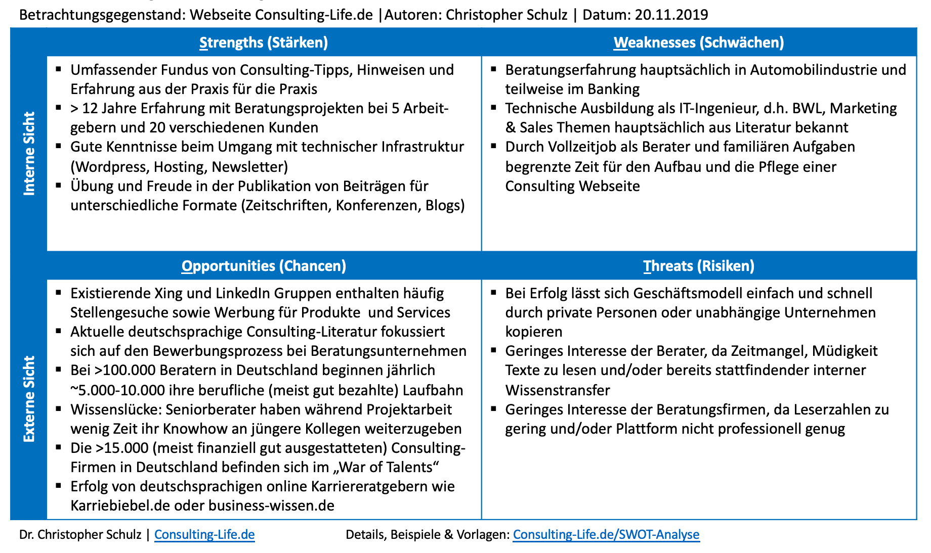 SWOT Analyse - Aufbau, Vorgehen & Vorlage | Consulting LIFE