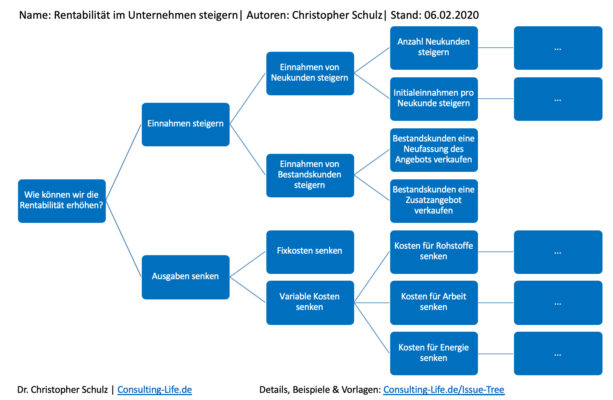 Issue Tree - Aufbau, Einsatz & Vorlagen | Consulting LIFE