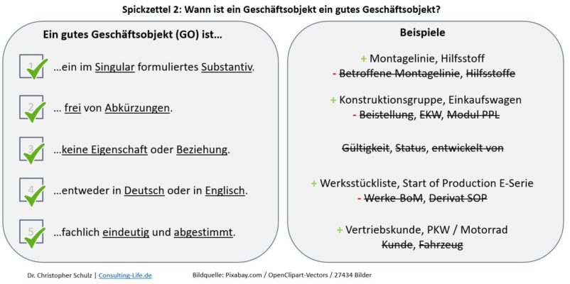 Checkliste - Aufbau, Einsatz, Tipps, Beispiele & Vorlagen | Consulting LIFE