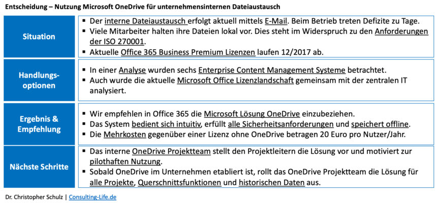 Management Summary - Aufbau & Vorlagen | Consulting LIFE