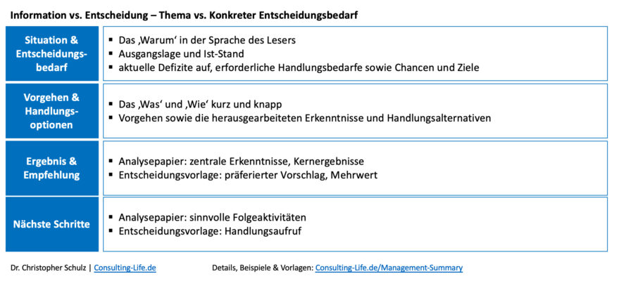 Management Summary - Aufbau & Vorlagen | Consulting LIFE