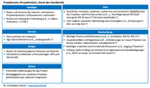 Projektsteckbrief - Aufbau, Einsatz & Vorlagen | Consulting LIFE