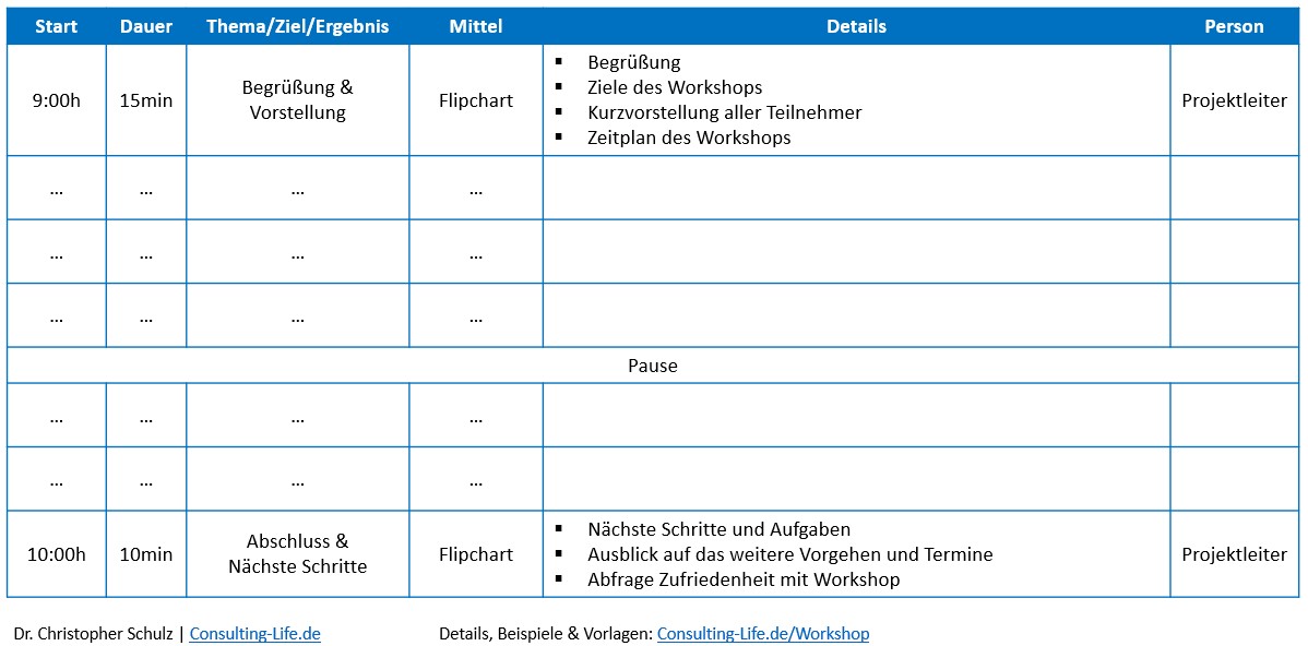 Workshop - Aufbau, Vorgehen, Tipps, Beispiele & Vorlagen | Consulting LIFE