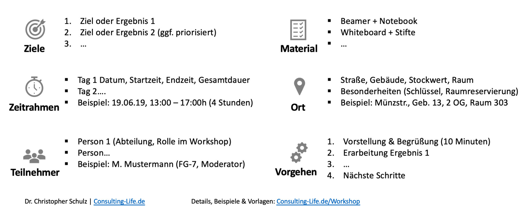 Workshop - Aufbau, Vorgehen, Tipps, Beispiele & Vorlagen | Consulting LIFE