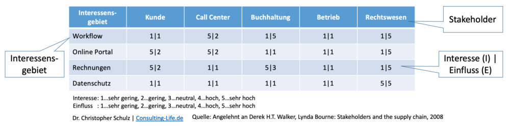 Heatmap - Aufbau, Einsatz, Tipps & Vorlagen | Consulting LIFE