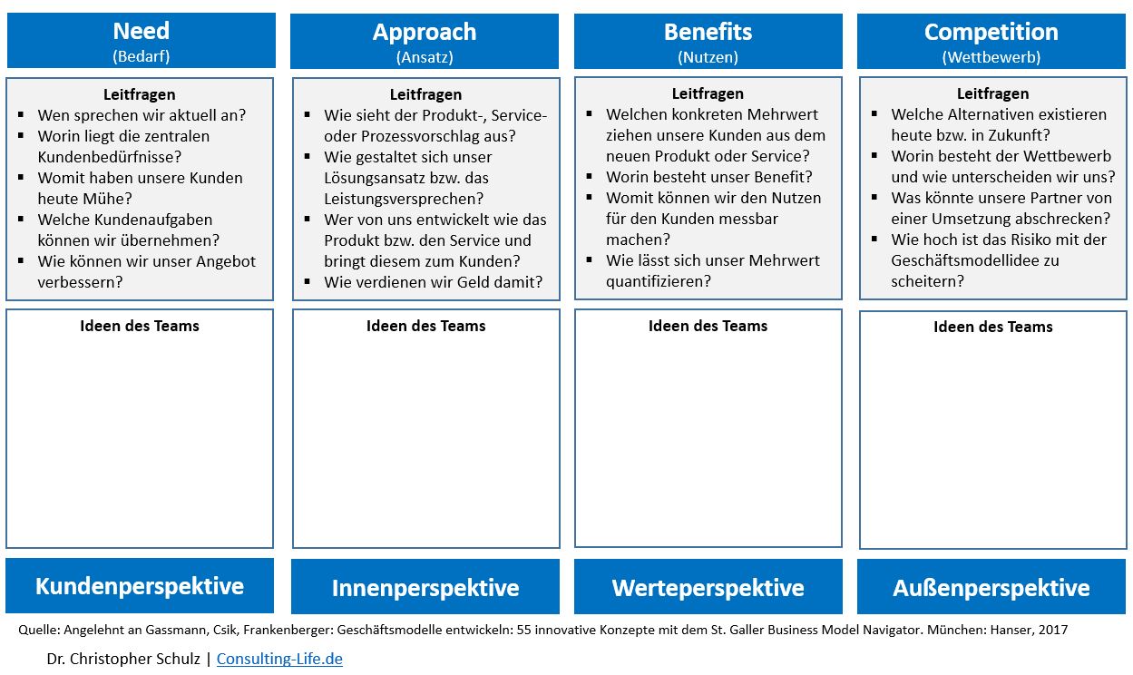 NABC Methode - Aufbau, Einsatz & Vorlagen | Consulting LIFE