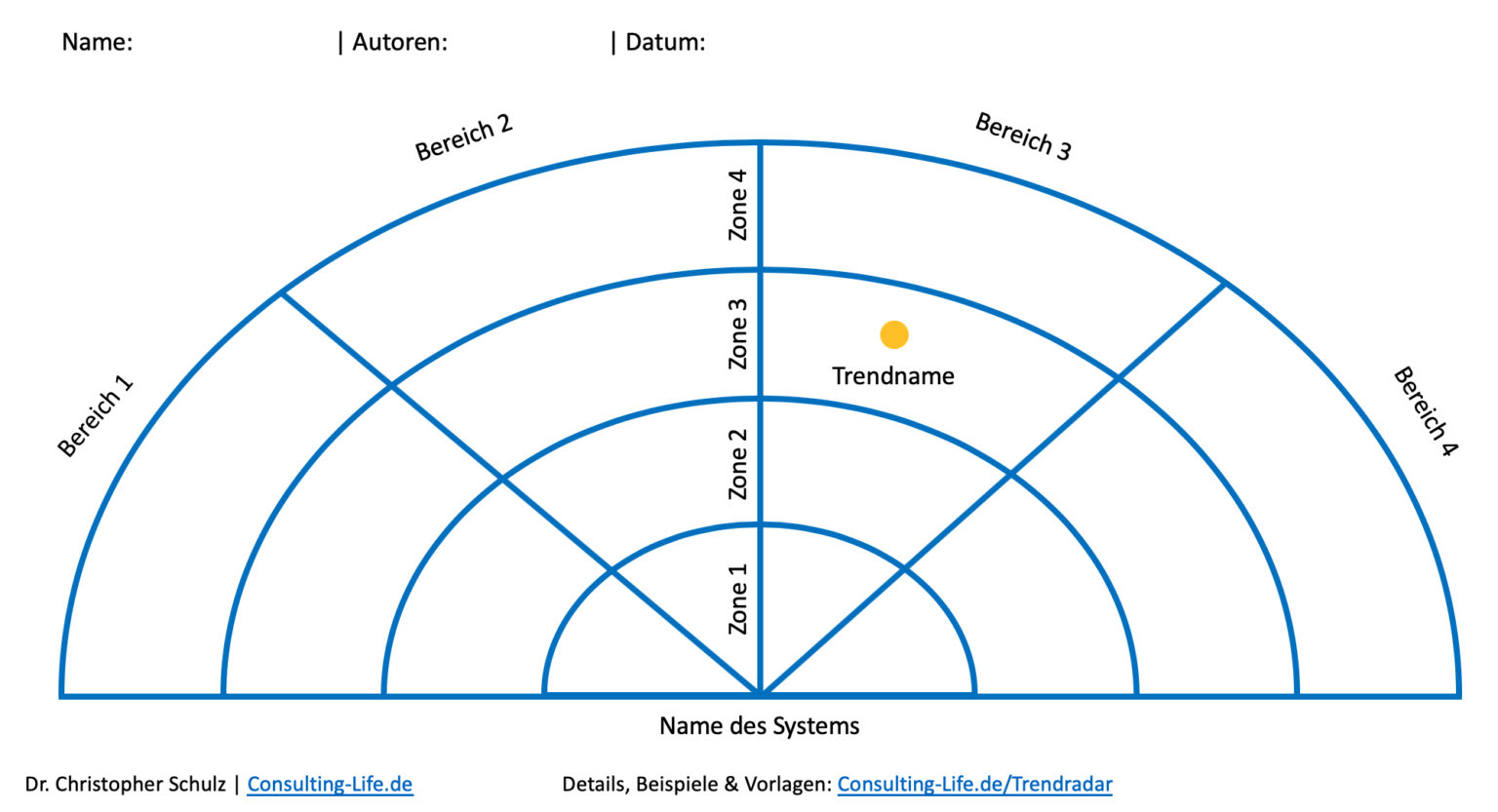 Trendradar - Aufbau, Einsatz & Vorlagen | Consulting LIFE