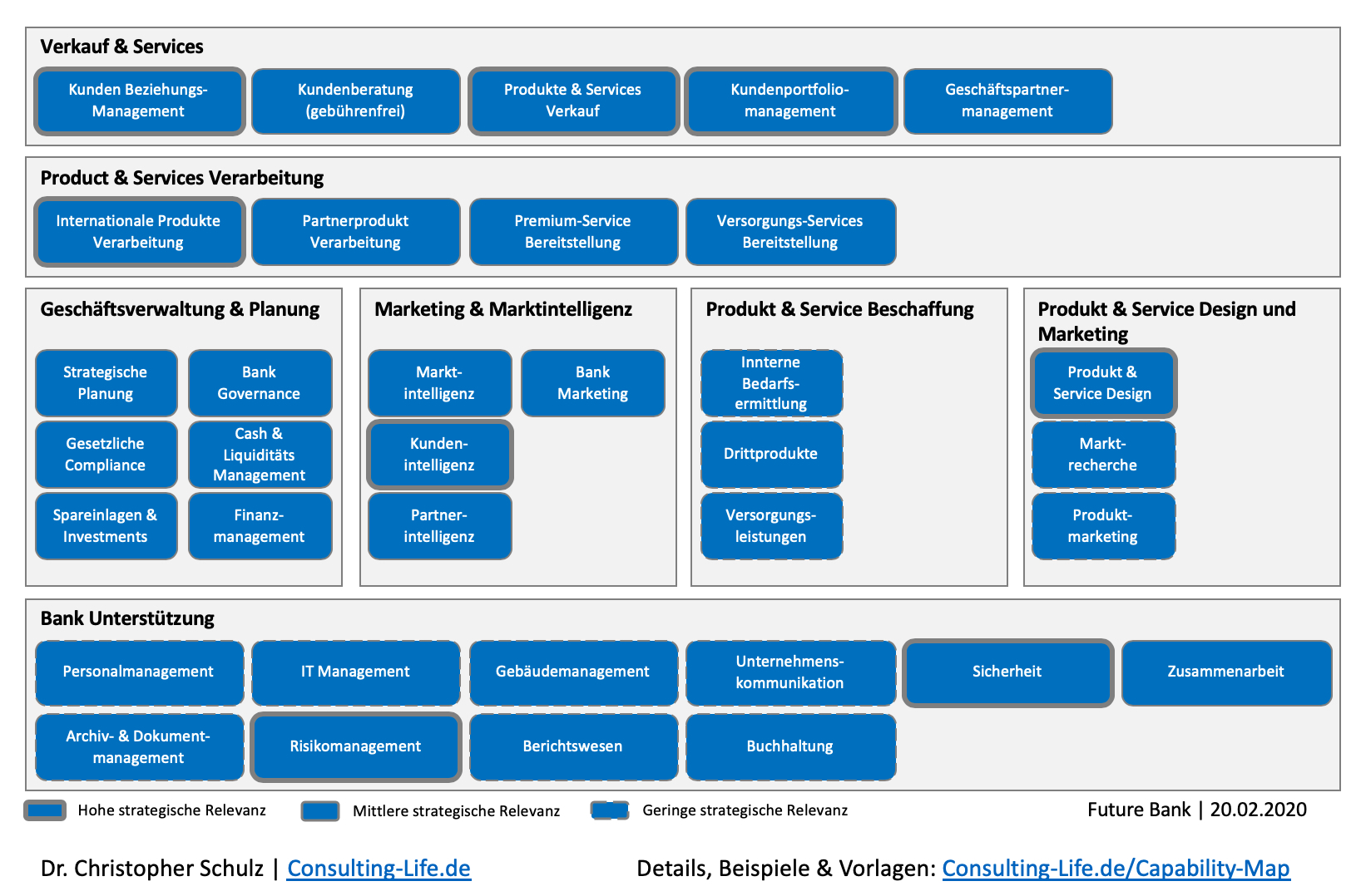 Capability Map - Aufbau, Einsatz & Vorlagen | Consulting LIFE