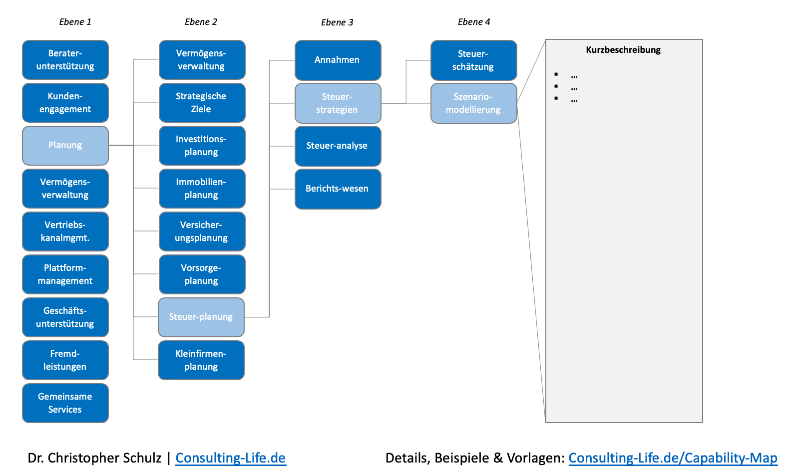 Capability Map - Aufbau, Einsatz & Vorlagen | Consulting LIFE