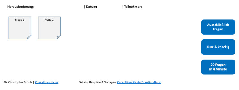 Question Burst™ - Aufbau, Einsatz & Vorlagen | Consulting LIFE