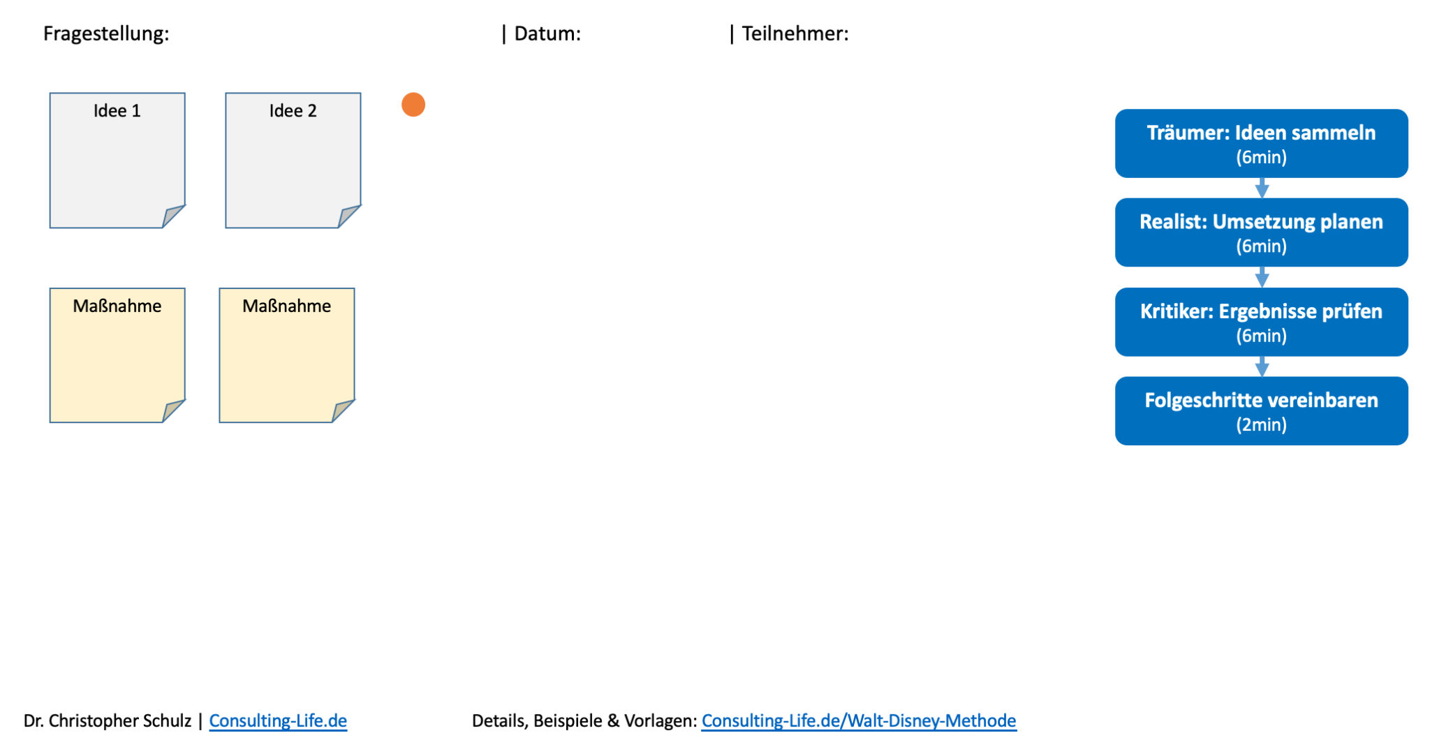 Walt Disney Methode - Vorgehen & Vorlagen | Consulting LIFE