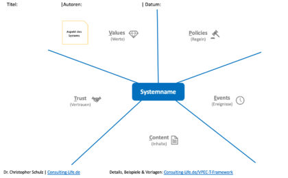VPEC-T Framework - Aufbau, Anwendung & Beispiele | Consulting-LIFE.de