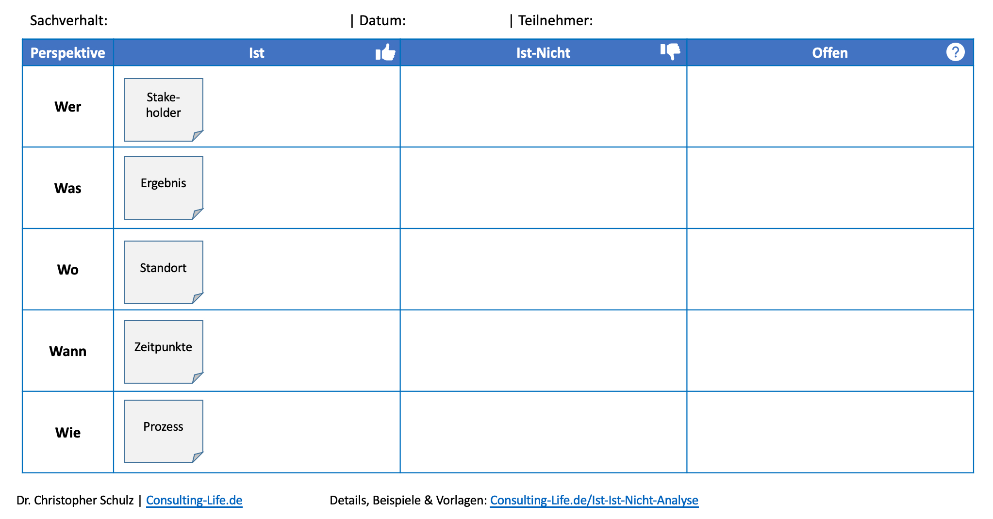 Ist-Ist-Nicht Analyse - Vorgehen & Vorlagen | Consulting LIFE
