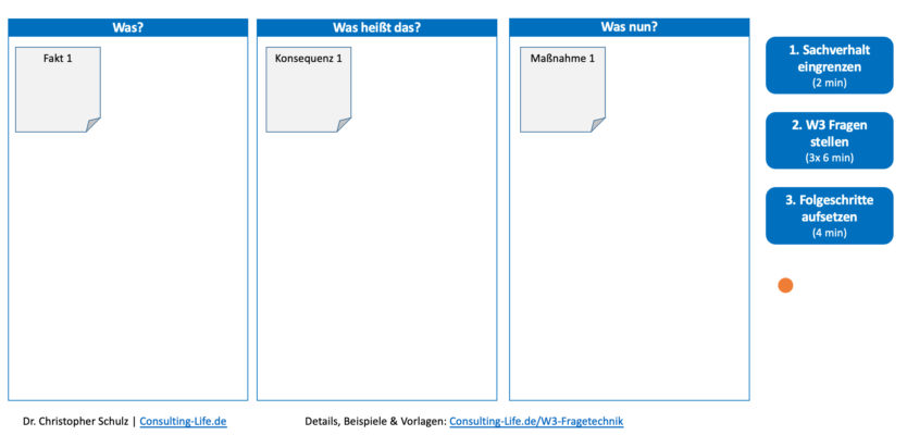 W3 Fragetechnik - Aufbau, Einsatz, Beispiele & Vorlagen | Consulting LIFE