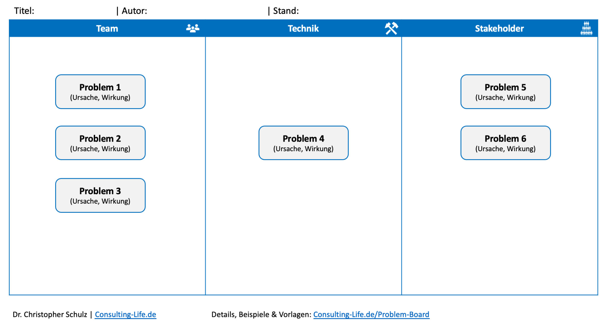 Problem Board - Aufbau, Einsatz & Vorlagen | Consulting LIFE