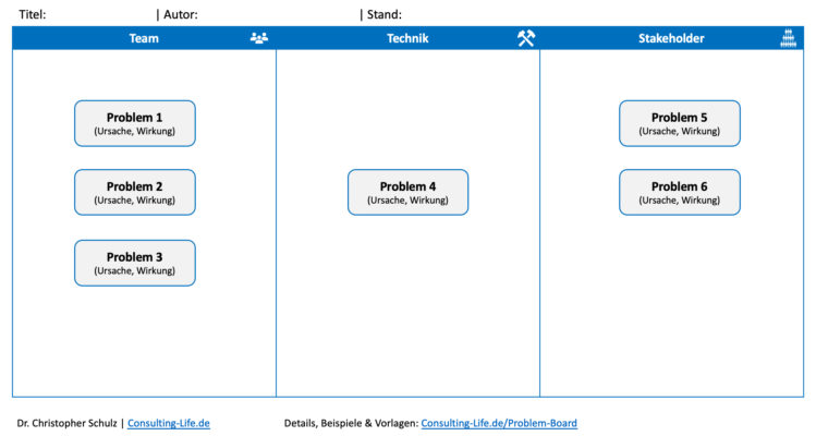 Problem Board - Aufbau, Einsatz & Vorlagen | Consulting LIFE