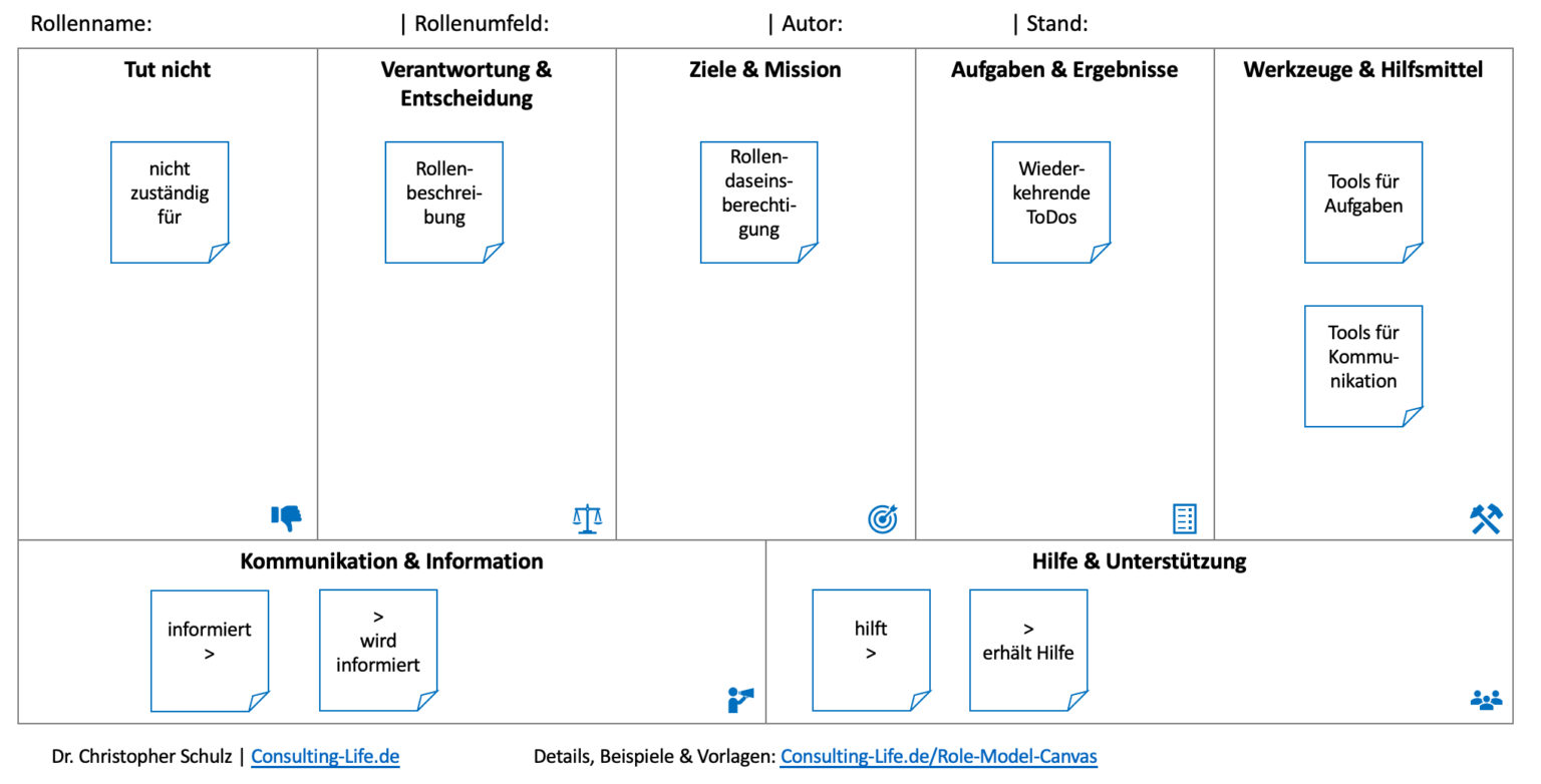 Role Model Canvas - Aufbau, Anwendung & Vorlagen | Consulting-LIFE.de