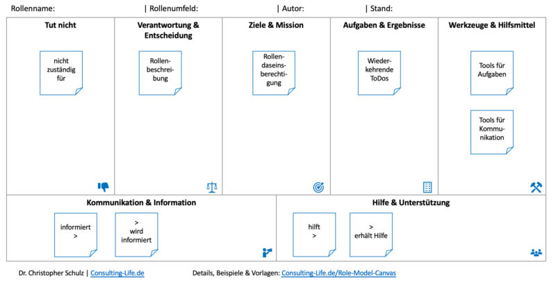 Role Model Canvas - Einsatz, Tipps & Vorlage | Consulting LIFE