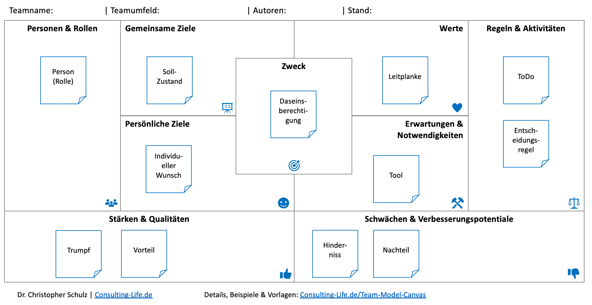 Team Model Canvas - Einsatz & Vorlagen | Consulting LIFE