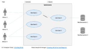 Use Case Diagramm - Einsatz & Vorlagen | Consulting LIFE