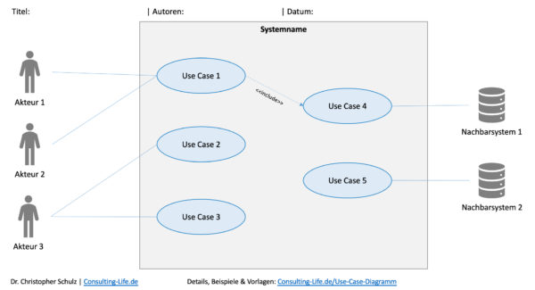 Use Case Diagramm - Einsatz & Vorlagen | Consulting LIFE