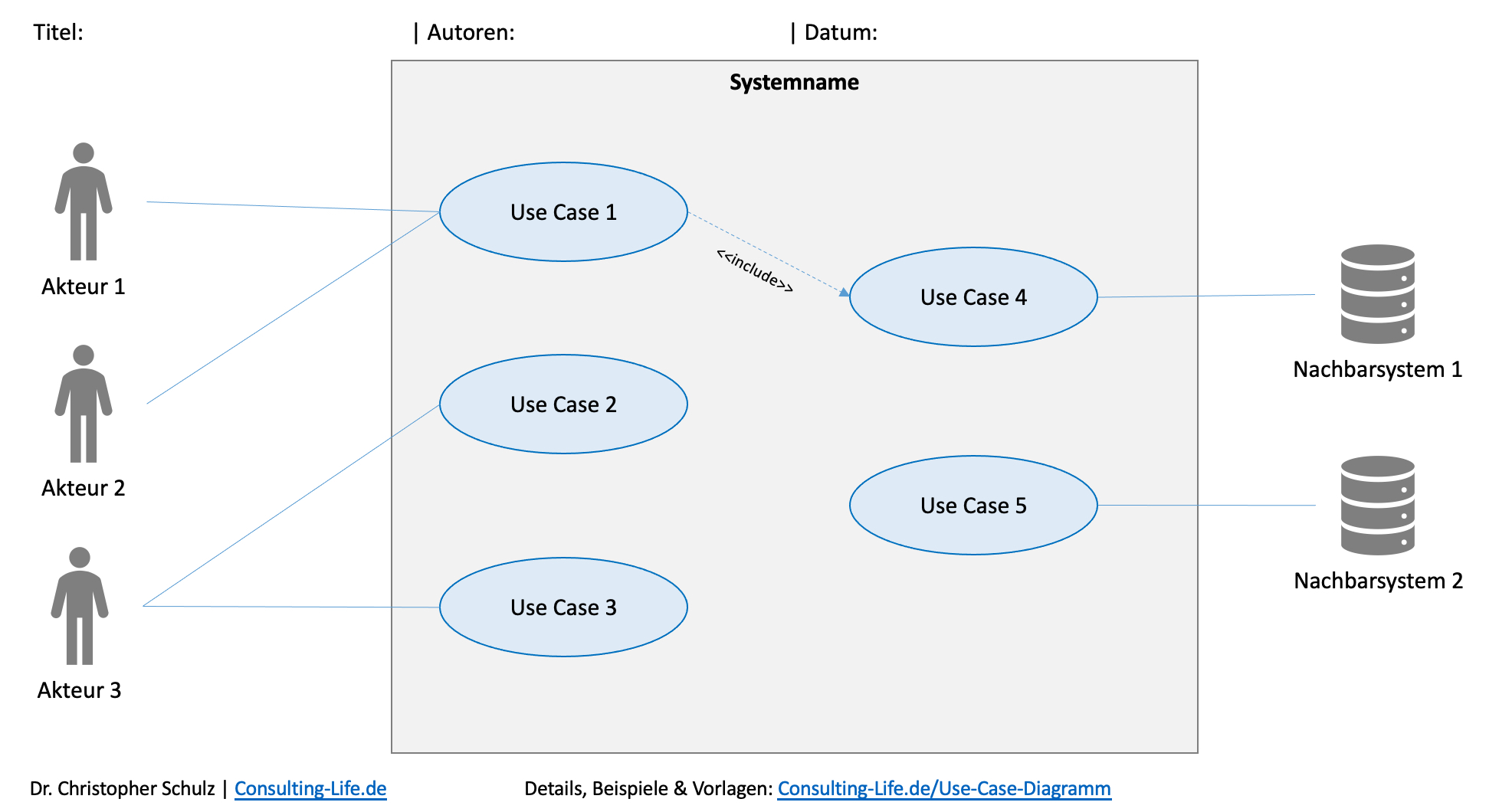 Use Case Diagramm - Einsatz & Vorlagen | Consulting LIFE