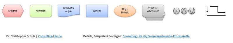Ereignisgesteuerte Prozesskette - Einsatz | Consulting LIFE