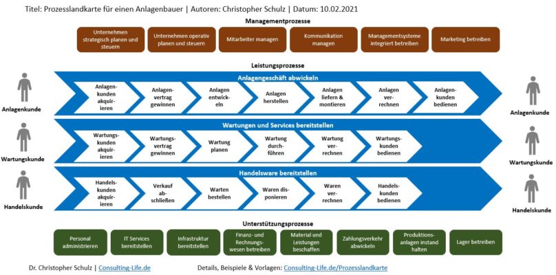 Prozesslandkarte - Aufbau, Einsatz & Vorlage | Consulting LIFE