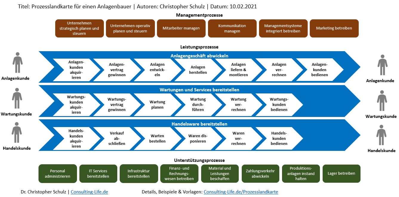 Prozesslandkarte - Aufbau, Einsatz & Vorlage | Consulting LIFE