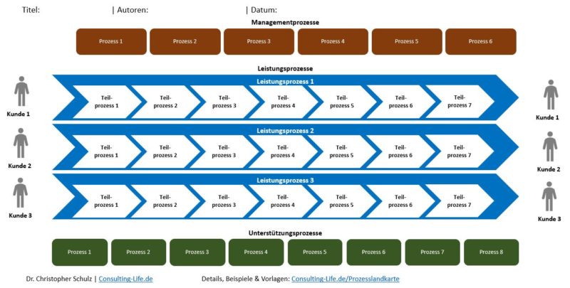Prozesslandkarte - Aufbau, Einsatz & Vorlage | Consulting LIFE