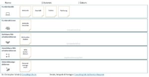 Service Blueprint - Aufbau, Einsatz & Vorlagen | Consulting LIFE