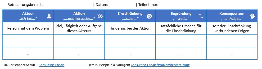 Problembeschreibung - Aufbau & Vorlagen | Consulting LIFE