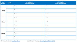 Skill-Grade-Mix - Aufbau, Einsatz & Vorlagen | Consulting LIFE