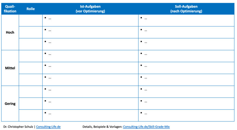 Skill-Grade-Mix - Aufbau, Einsatz & Vorlagen | Consulting LIFE
