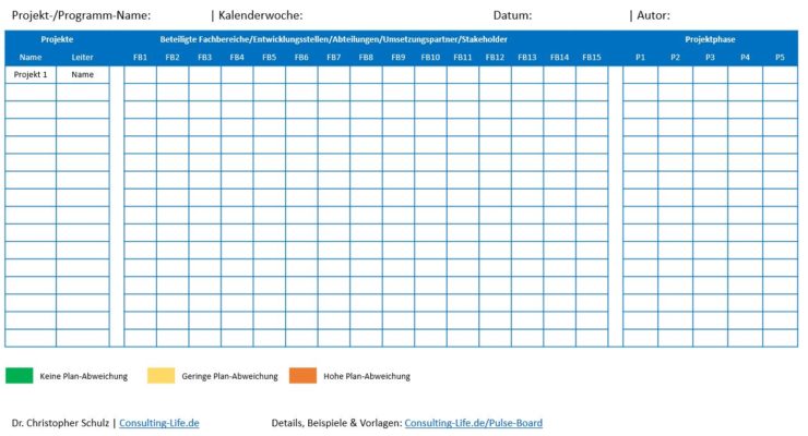 Pulse Board - Aufbau, Einsatz & Vorlagen | Consulting LIFE