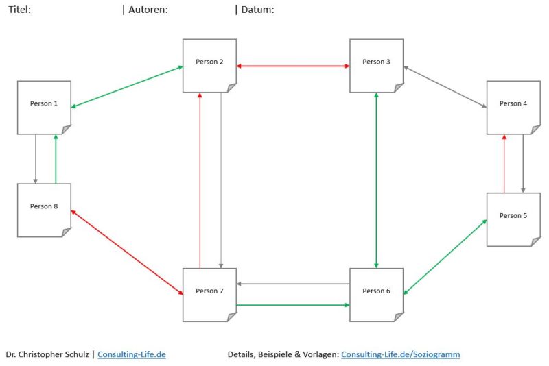 Soziogramm - Aufbau, Einsatz & Vorlagen | Consulting LIFE