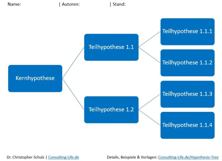 Hypothesis Tree - Aufbau, Einsatz, Tipps, Beispiele & Vorlagen ...