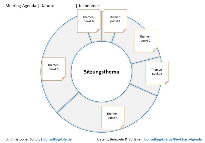 Pie Chart Agenda - Aufbau, Einsatz & Vorlage | Consulting LIFE
