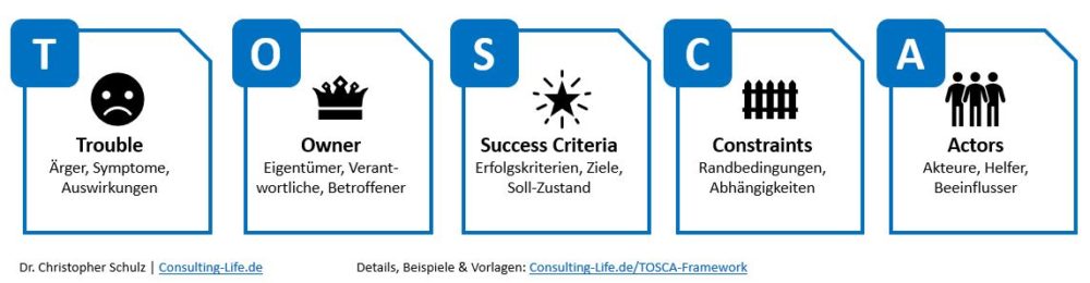TOSCA Framework - Aufbau, Einsatz, Tipps & Vorlage | Consulting LIFE