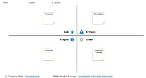 Feedback Capture Grid - Einsatz & Vorlagen | Consulting LIFE