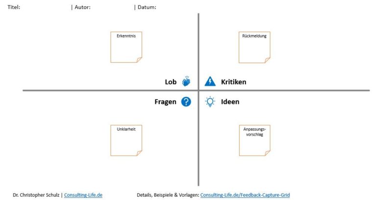 Feedback Capture Grid - Einsatz & Vorlagen | Consulting LIFE