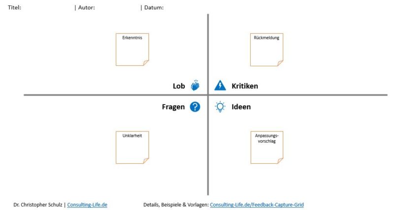 Feedback Capture Grid - Einsatz & Vorlagen | Consulting LIFE