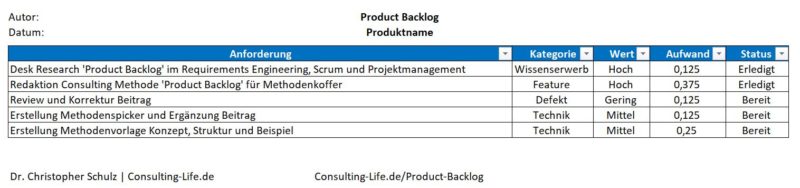 Product Backlog - Aufbau, Pflege & Vorlagen | Consulting LIFE