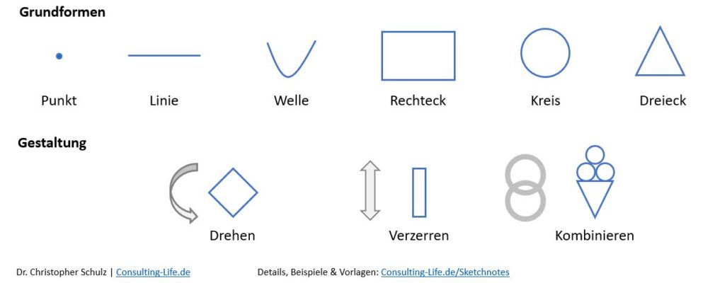 Sketchnotes - Aufbau, Vorgehen & Vorlagen | Consulting LIFE
