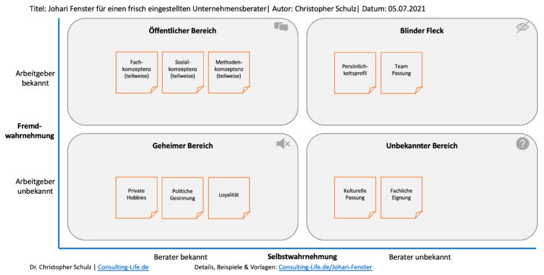 Johari Fenster - Aufbau, Einsatz, Tipps, Beispiele & Vorlagen ... Johari Fenster - Aufbau, Einsatz, Tipps, Beispiele & Vorlagen ...